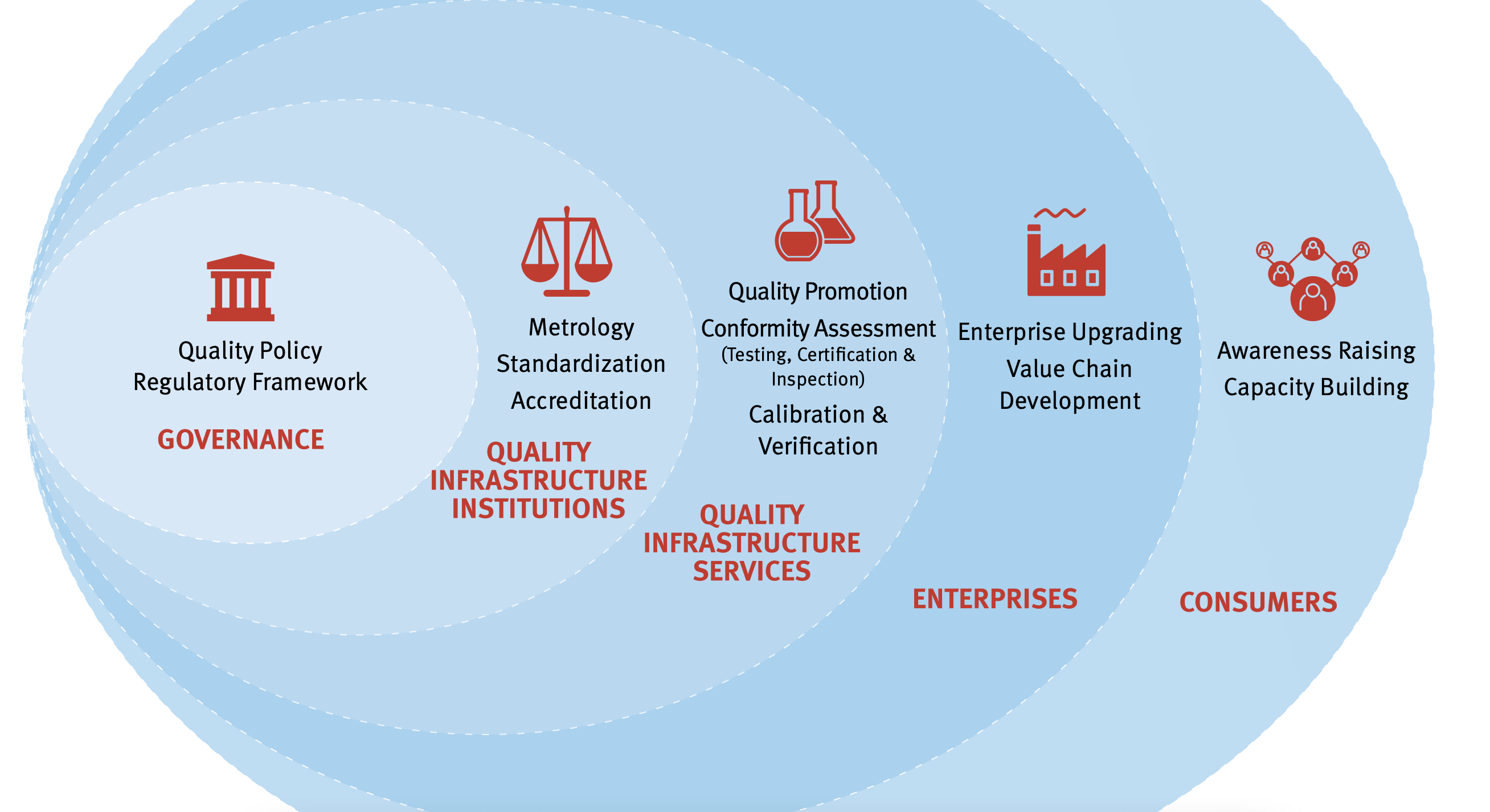 New publication on making standards work for sustainable development ... New publication on making standards work for sustainable development ...